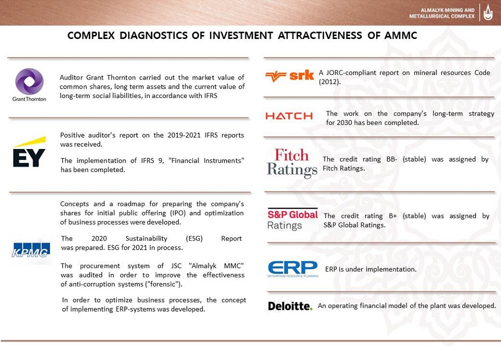 Процесс трансформации АГМК